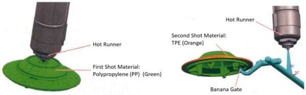 Polypropylene (PP) Injection Molding: Molded Parts Manufacturer