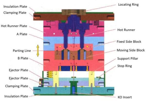 Polypropylene (PP) Injection Molding: Molded Parts Manufacturer