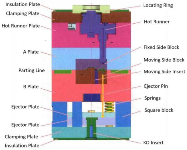 Polypropylene (PP) Injection Molding: Molded Parts Manufacturer Polypropylene (PP) Injection Molding: Molded Parts Manufacturer