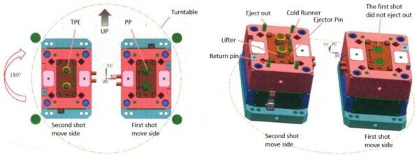 Polypropylene (PP) Injection Molding: Molded Parts Manufacturer